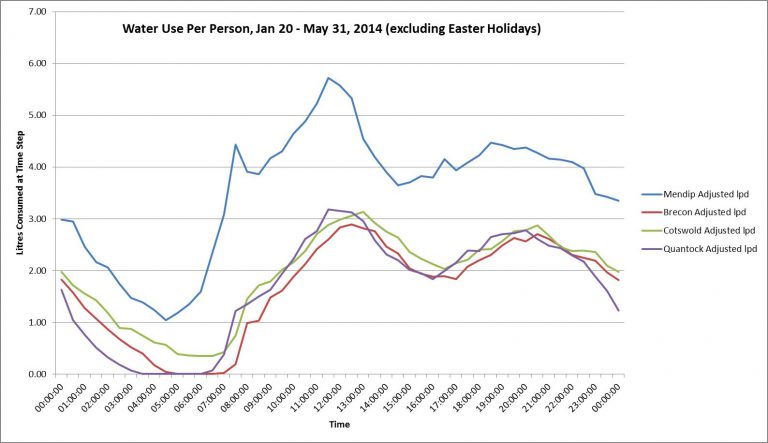 Replicable science for understanding water use – International Water ...